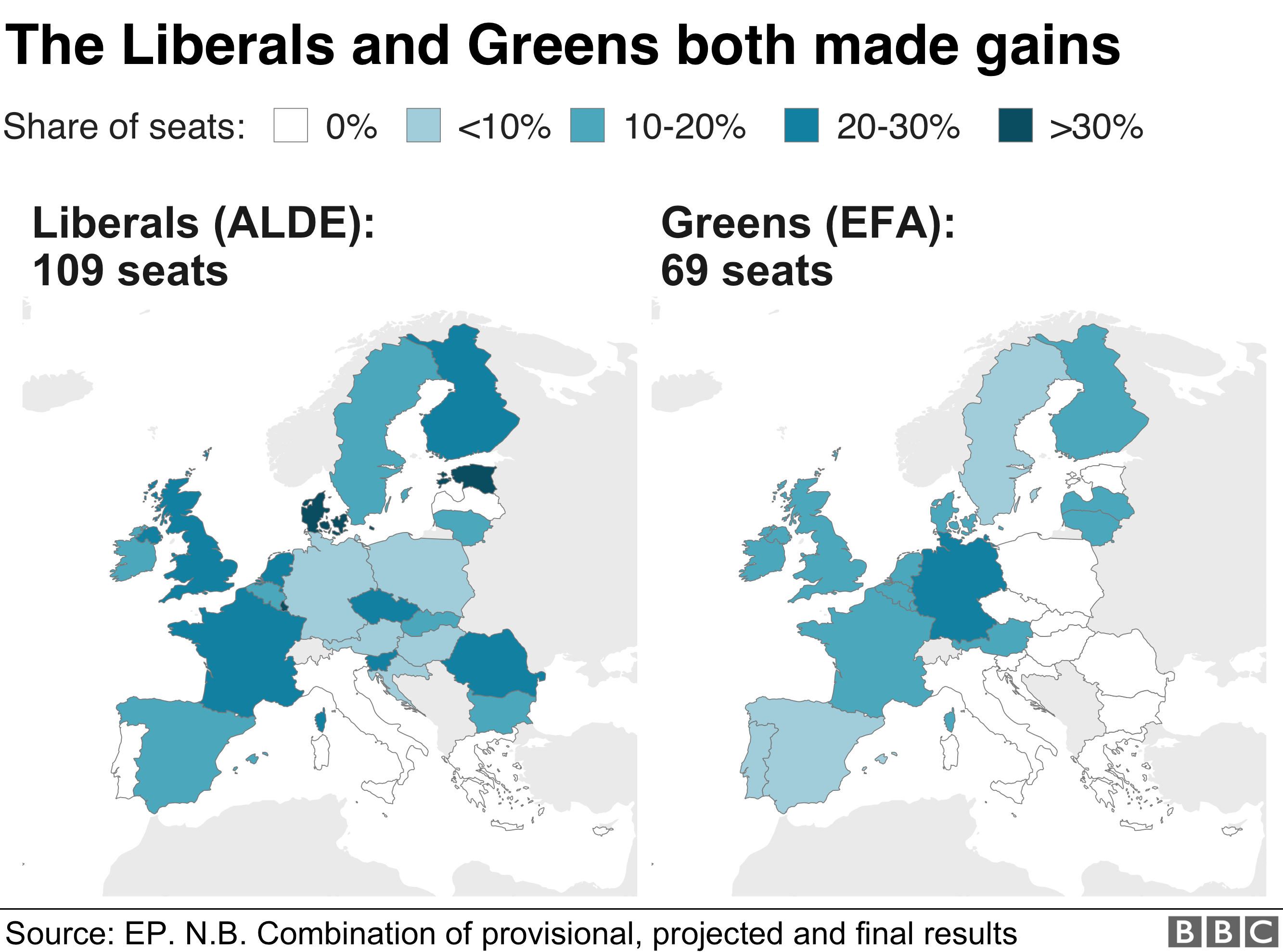 European Election 2019: Results in maps and charts - BBC News