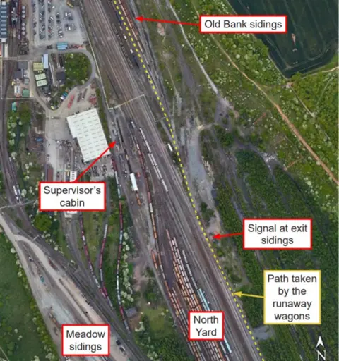 Runaway train wagons were left unsecured before derailment