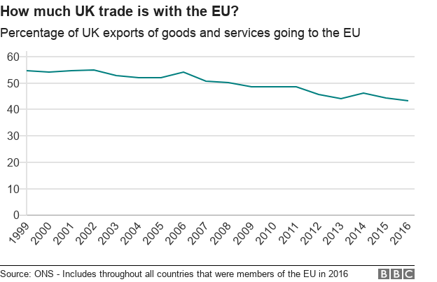 UK can be '21st Century exporting superpower', says Liam Fox - BBC News