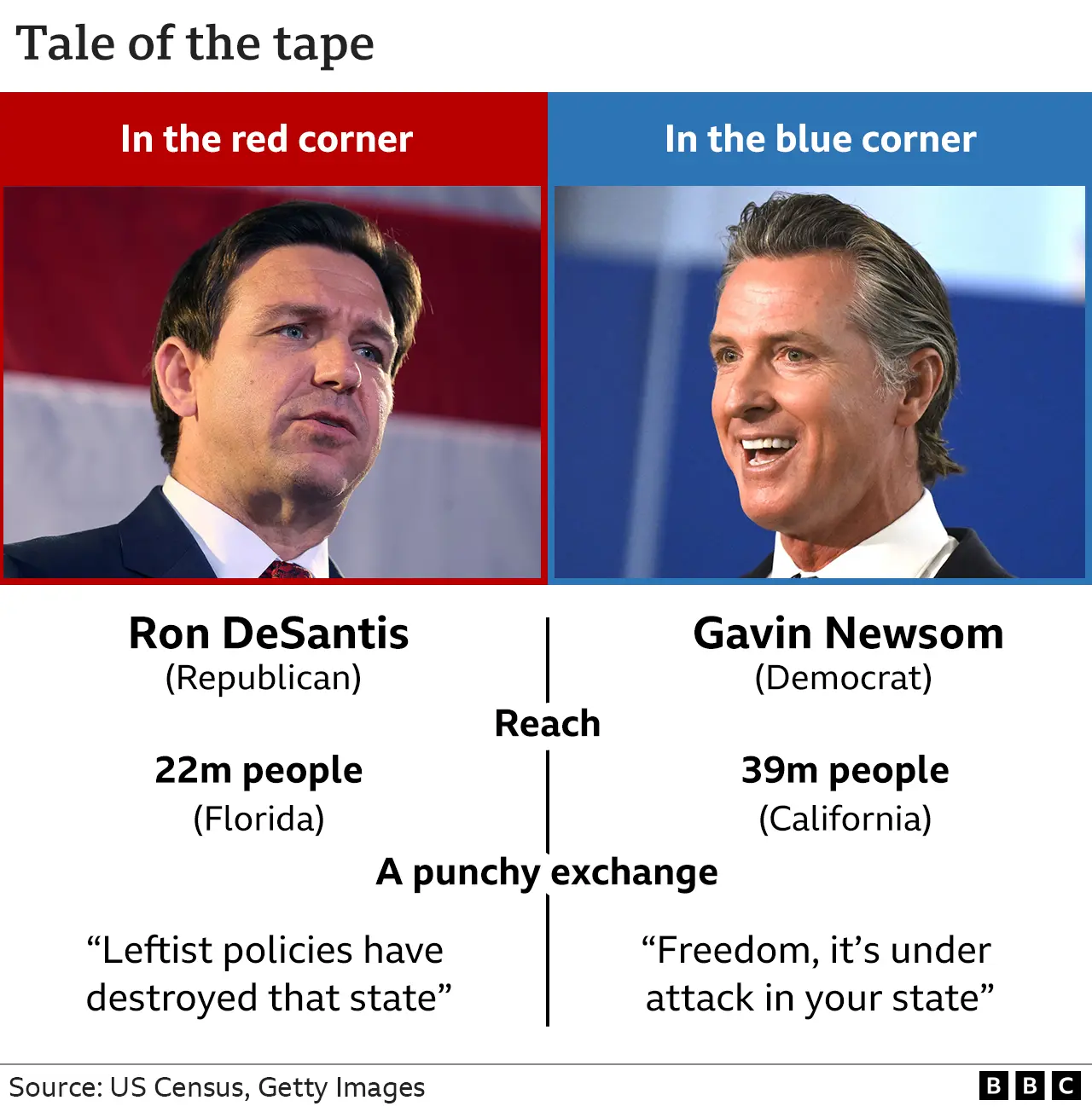 DeSantis and Newsom debate: A showdown between alternative visions of ...