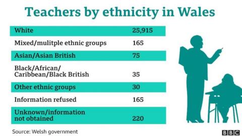 Anti-racism training in Wales to boost ethnically diverse teachers ...
