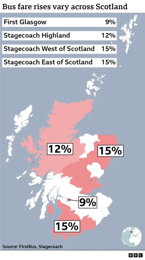 Soaring bus fares 'devastating' for passengers