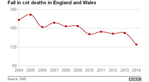 Cot death: How Anne Diamond helped save thousands of babies - BBC News