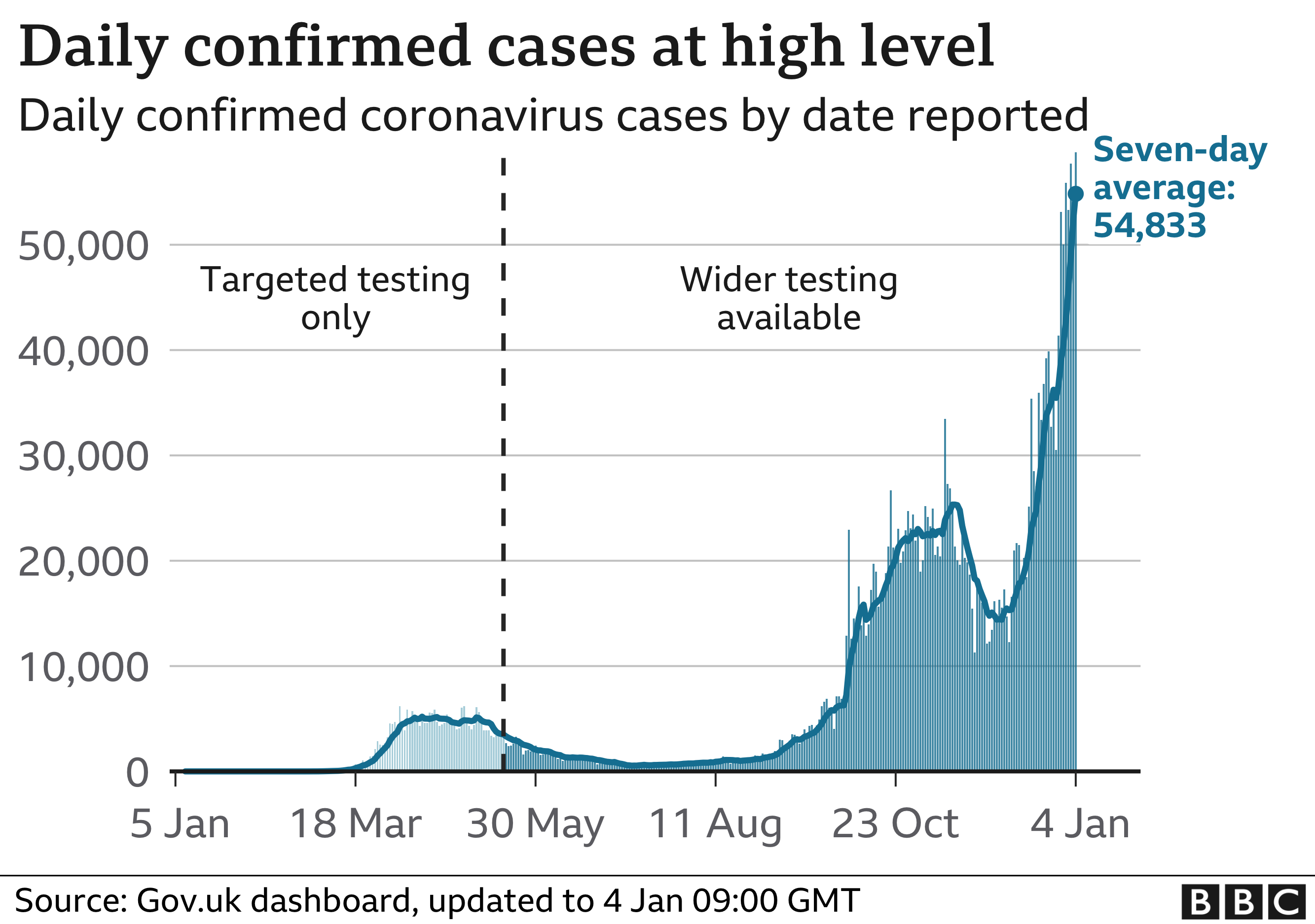 Covid: New lockdowns for England and Scotland ahead of 'hardest weeks ...