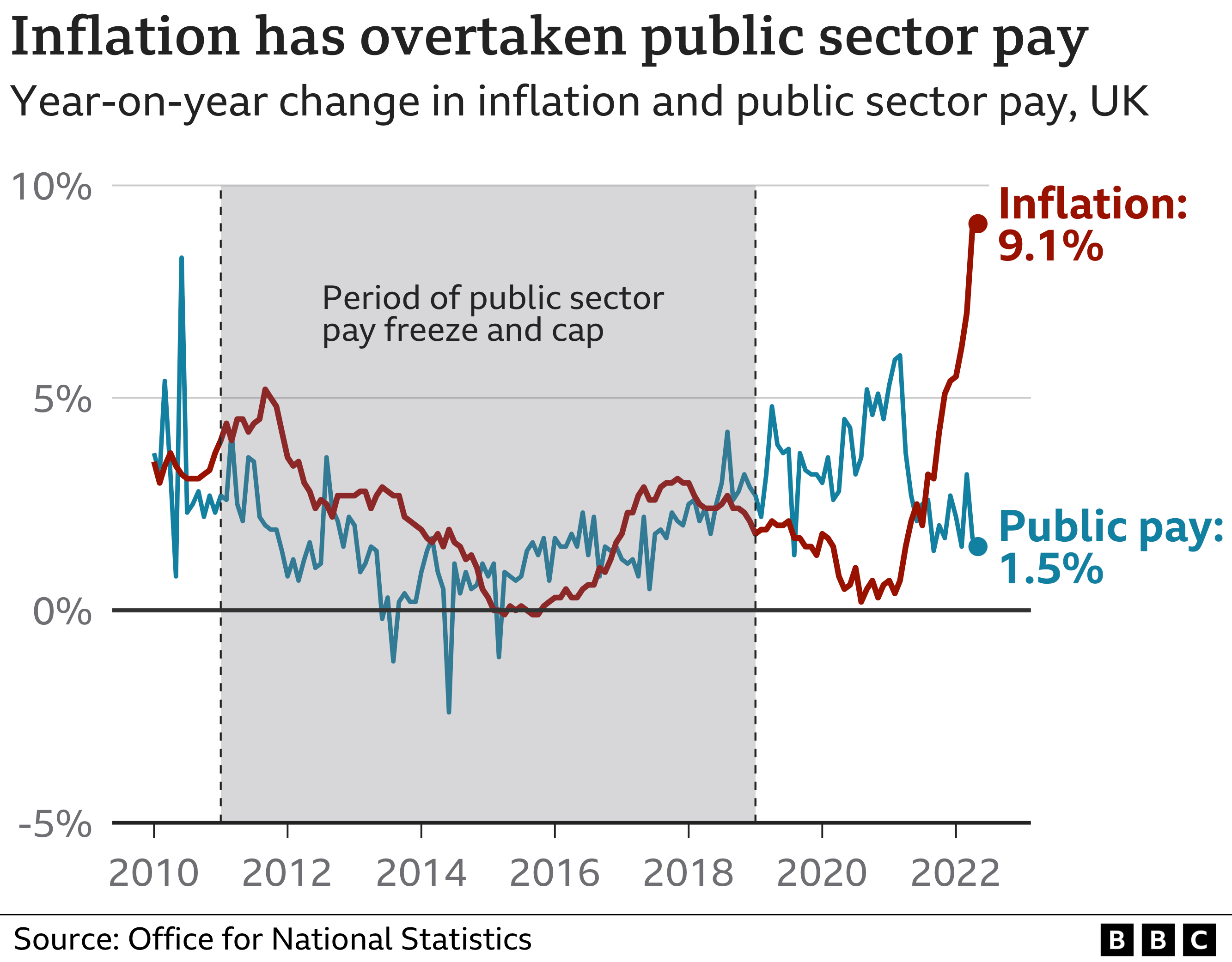 Public sector pay: Police and most NHS staff get below-inflation rises ...