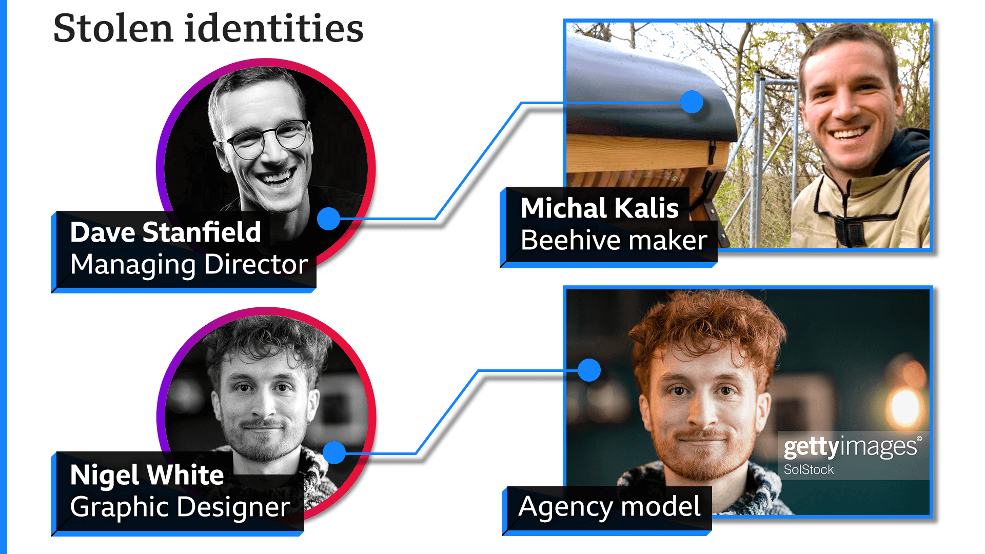 Jobfished: the con that tricked dozens into working for a fake design ...