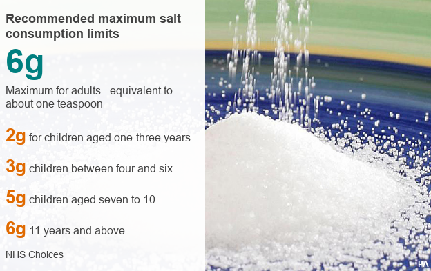 Processed meats and ready meals 'still too high in salt' - BBC News