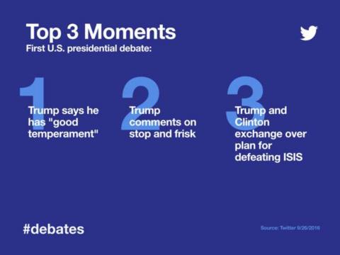 Presidential election debate: All our best material in one place - BBC News