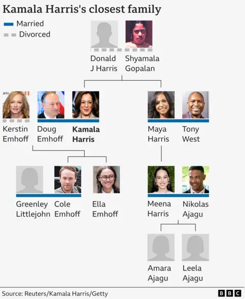 Who is in Kamala Harris's 'big, blended' family?