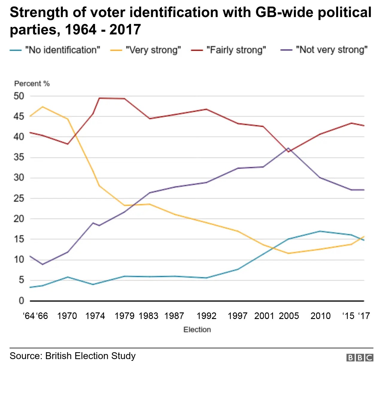 General election 2019: Could undecided voters change the election?