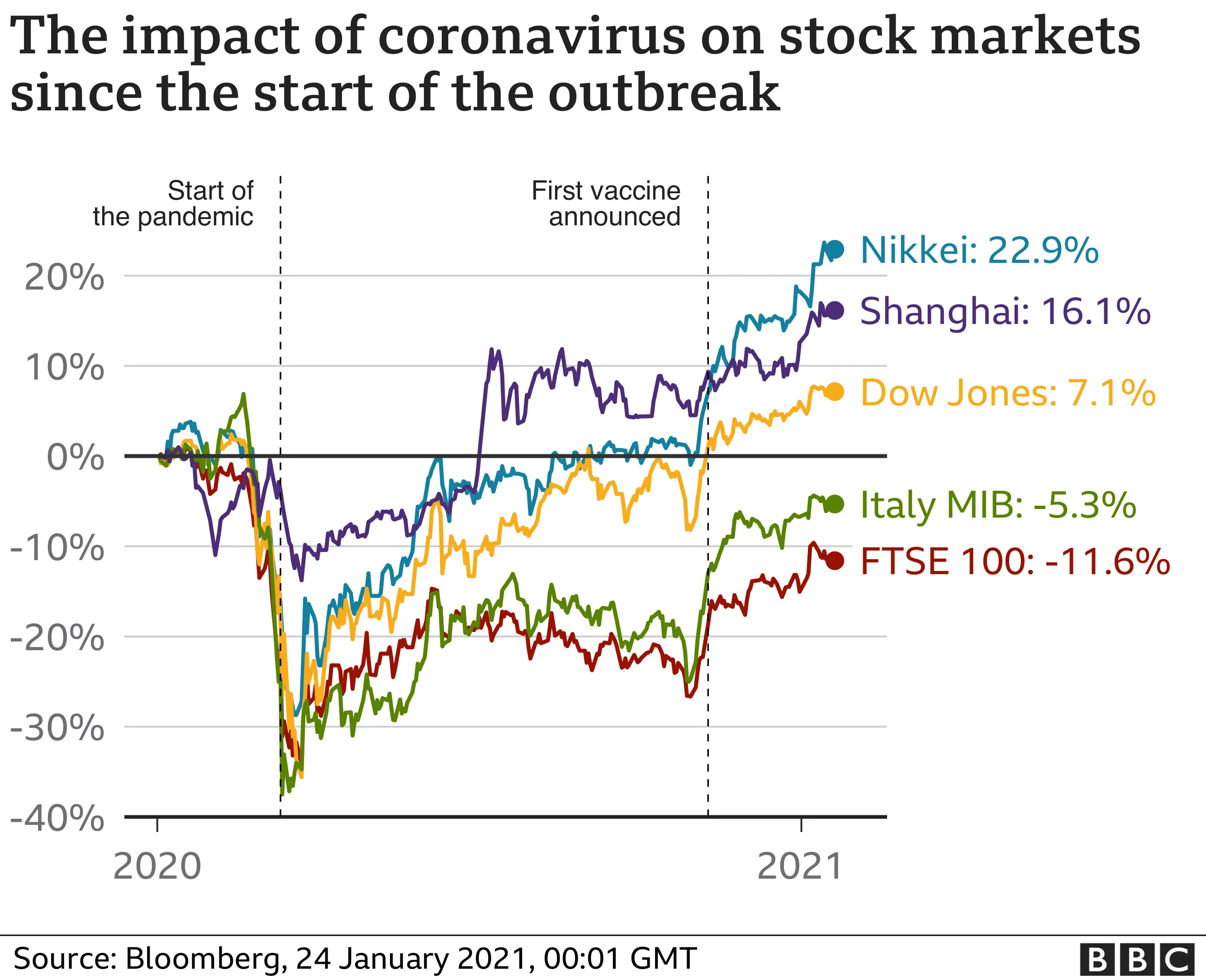 Coronavirus How The Pandemic Has Changed The World Economy Coronavirus How The Pandemic Has Changed The World Economy
