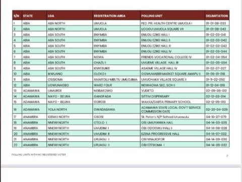 Nigeria election 2023: INEC release list of 240 polling units wia voting no go happun - BBC News ...