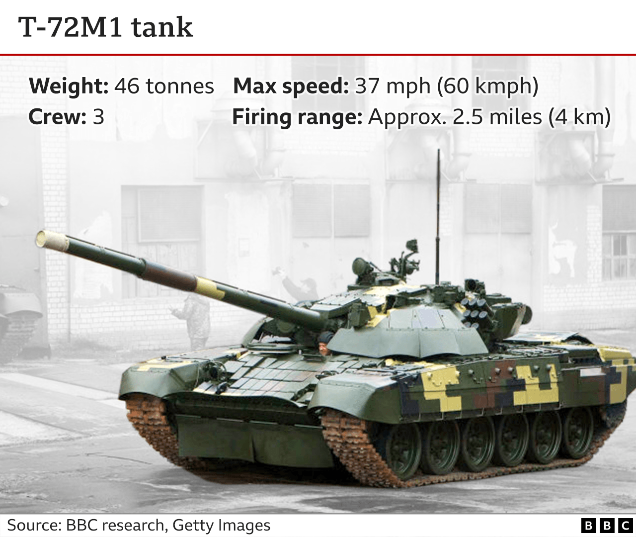 Ukraine weapons: What military equipment is the world giving? - BBC News