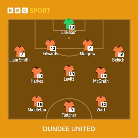 Dundee United - BBC Sport