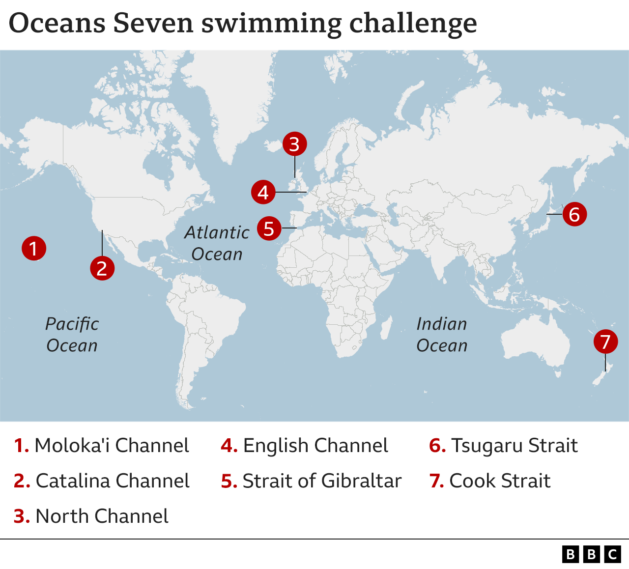 Scots swimmer breaks record for Oceans Seven challenge - BBC News
