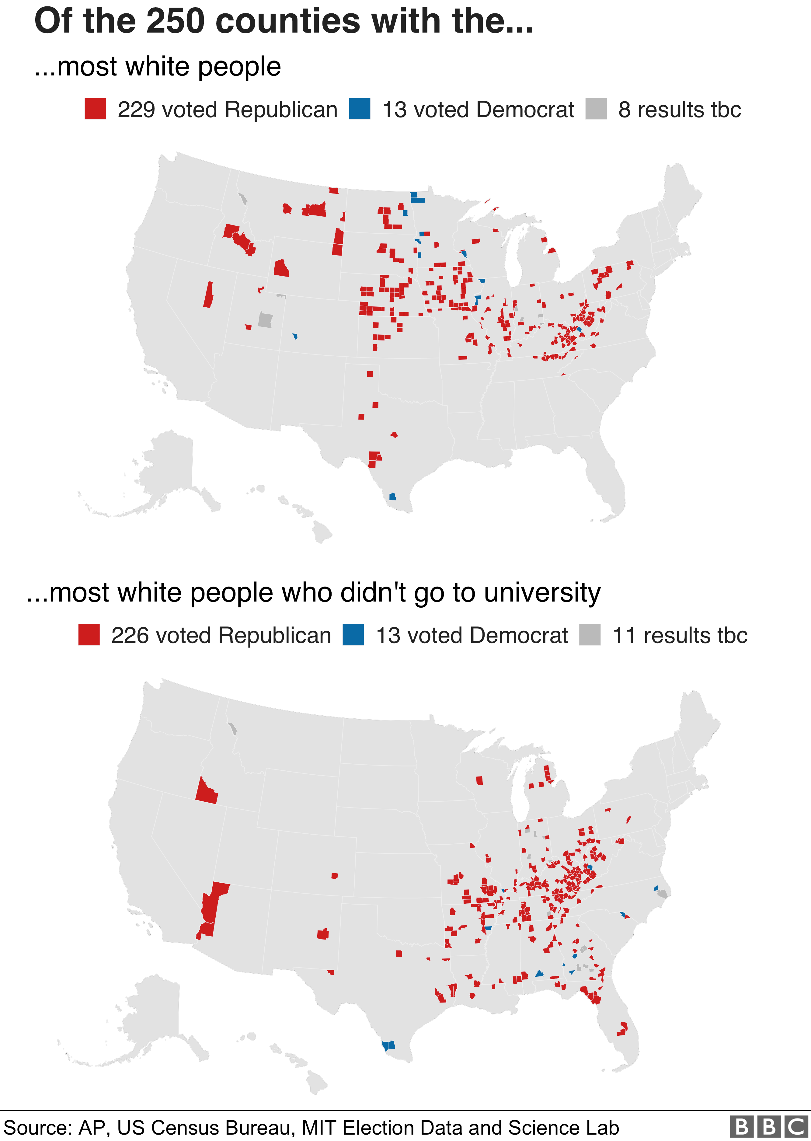 US mid-term election results 2018: Maps, charts and analysis - BBC News