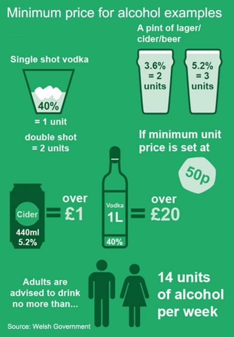 Minimum alcohol price 'could hit drinkers on low incomes' - BBC News