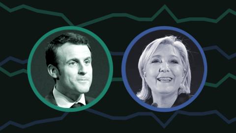 Five reasons why Macron won the French election - BBC News