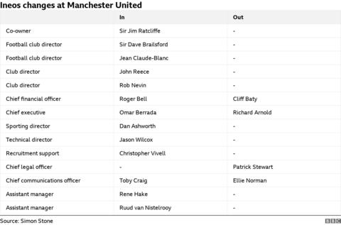 Man Utd - Transfer news, results, fixtures, video and audio