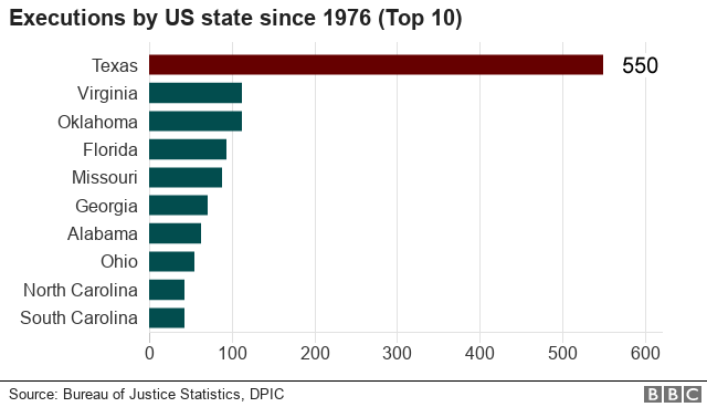 The woman who watched 300 executions in Texas - BBC News