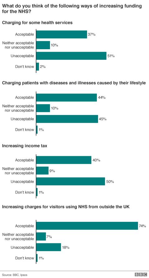 Upfront charges for NHS foreign patients in England - BBC News