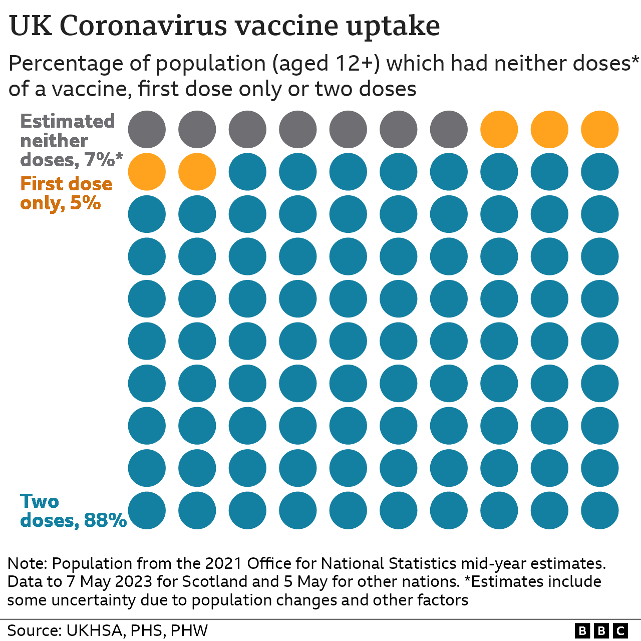 Covid inquiry: The UK pandemic in numbers - BBC News
