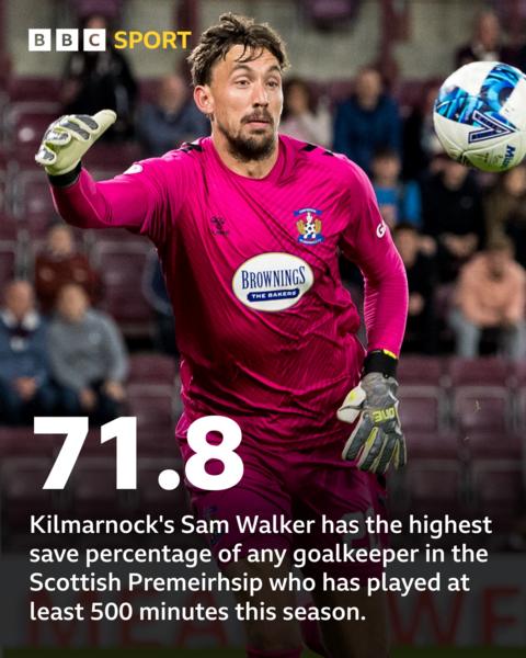 Kilmarnock - BBC Sport