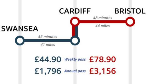 Train tickets: Why getting from Cardiff to Bristol is so expensive ...