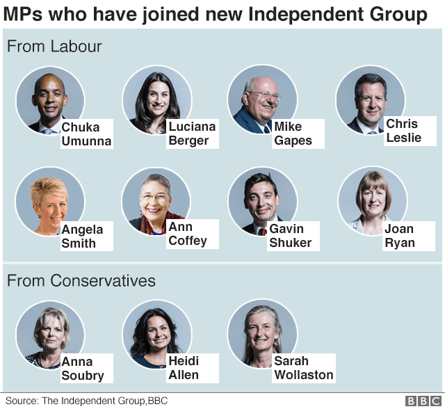 Independent Group: Three MPs quit Tory party to join - BBC News