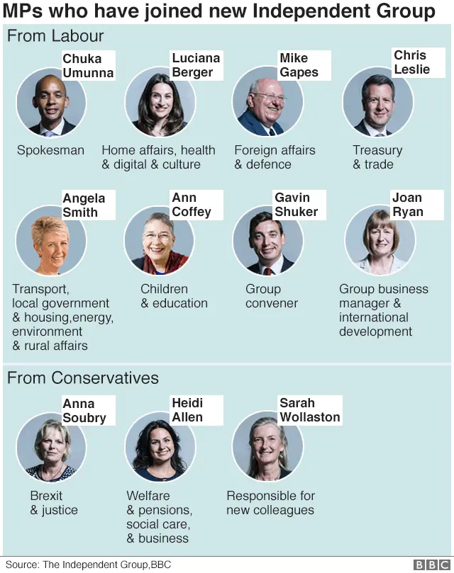 Independent Group 'in talks about becoming a political party'