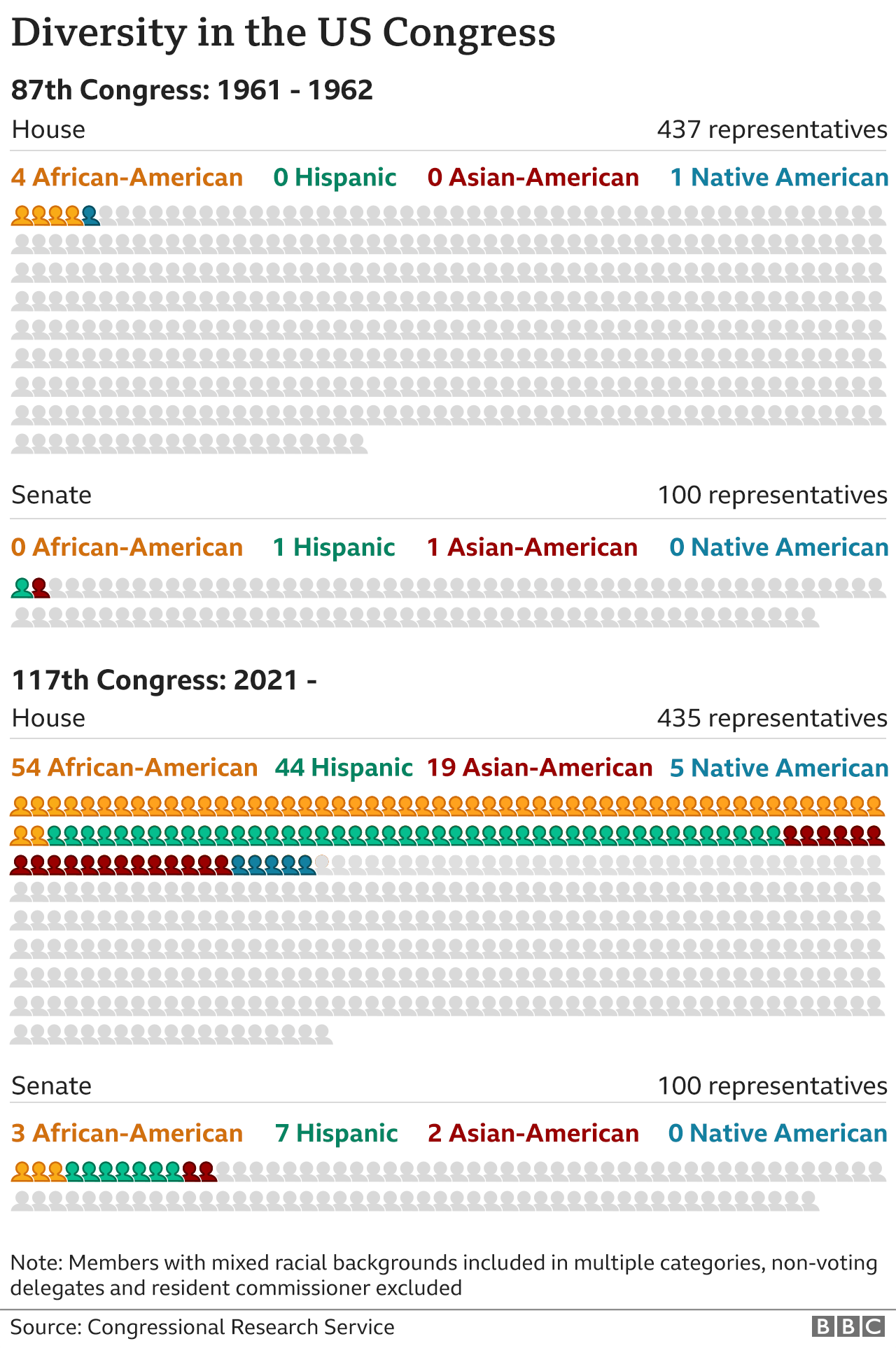 George Floyd: How far have African Americans come since the 1960s ...