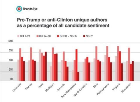 Can social media be used to predict election results? - BBC News