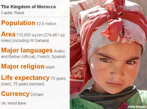 Morocco country profile - BBC News