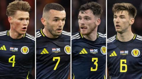 Scotland Sport – Latest Scottish Sports News - BBC Sport