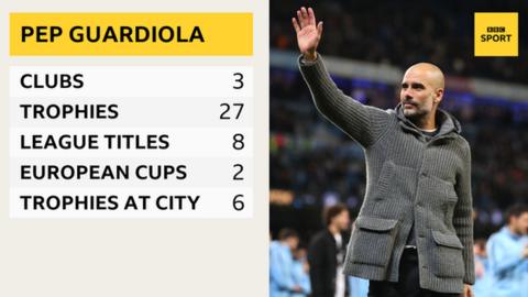 Man City win treble - how impressive is that achievement? - BBC Sport