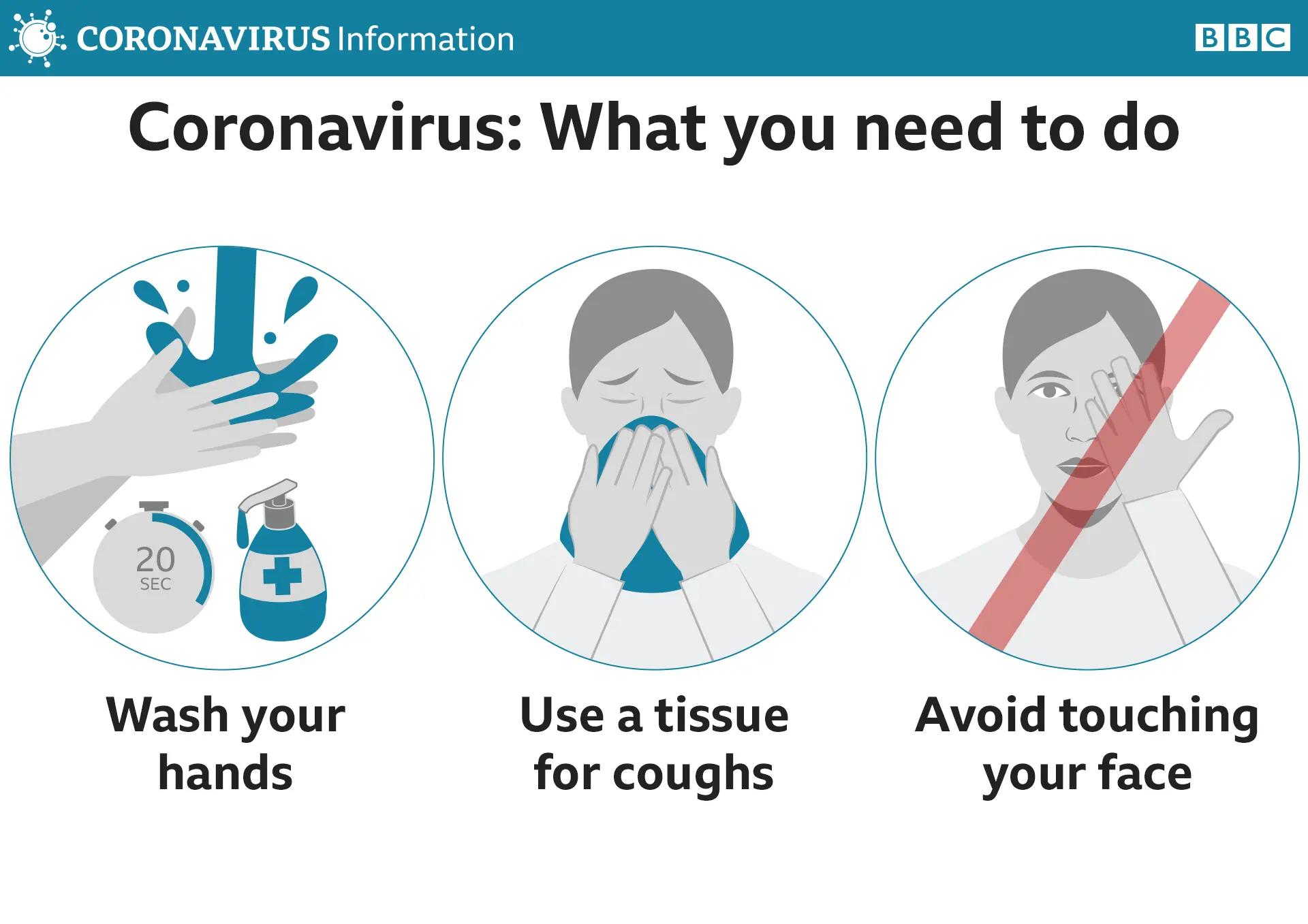 Coronavirus information: Four posters