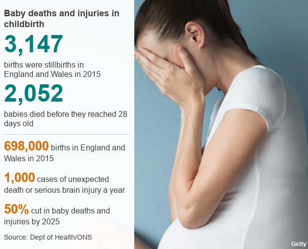 We must do better on baby deaths and injuries - Hunt - BBC News