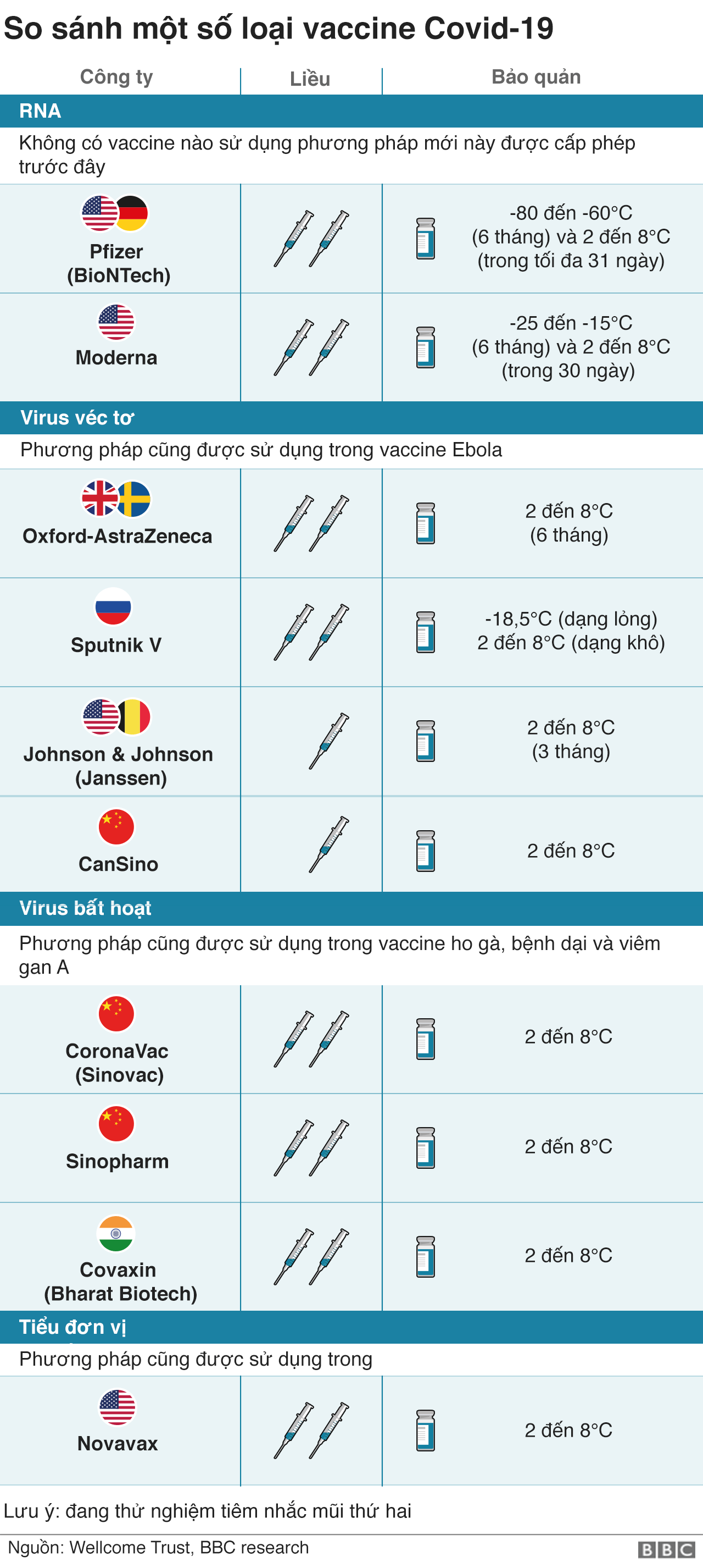 VN: không chống việc tiêm vaccine, nhưng bất đồng về vaccine Trung Quốc ...
