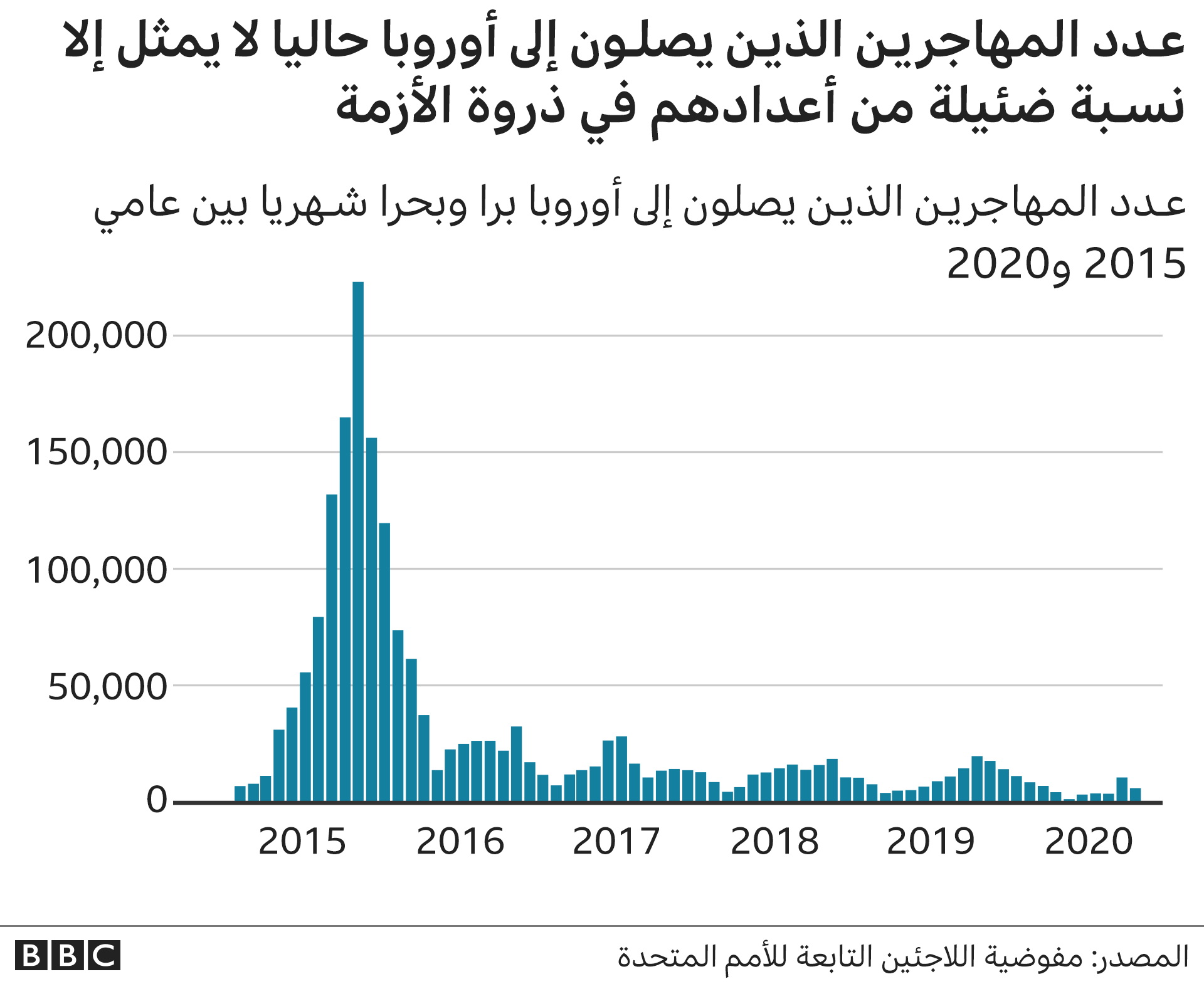 الهجرة غير الشرعية مئات المهاجرين يلقون حتفهم في البحر المتوسط منذ عام