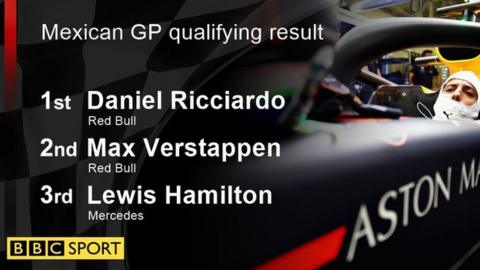 Mexican GP: Daniel Ricciardo on pole in Mexico, Lewis Hamilton third ...