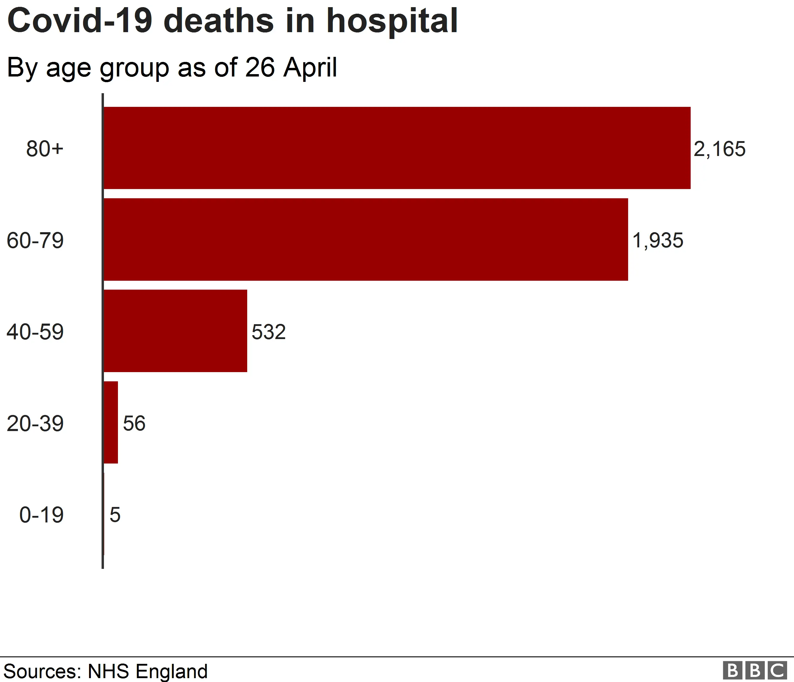 Coronavirus: Ethnic breakdown of London deaths revealed Coronavirus: Ethnic breakdown of London deaths revealed