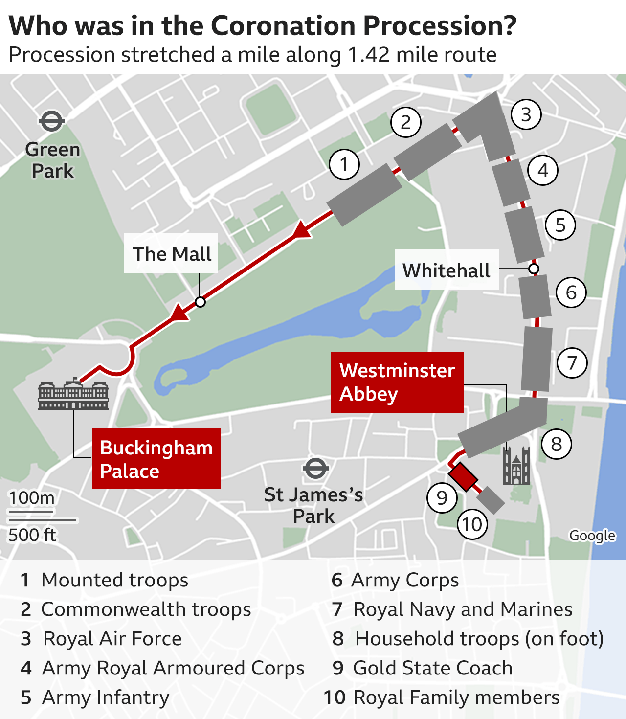 Who took part in the Coronation Procession? - BBC News