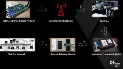 BMW cars found to contain more than a dozen flaws - BBC News