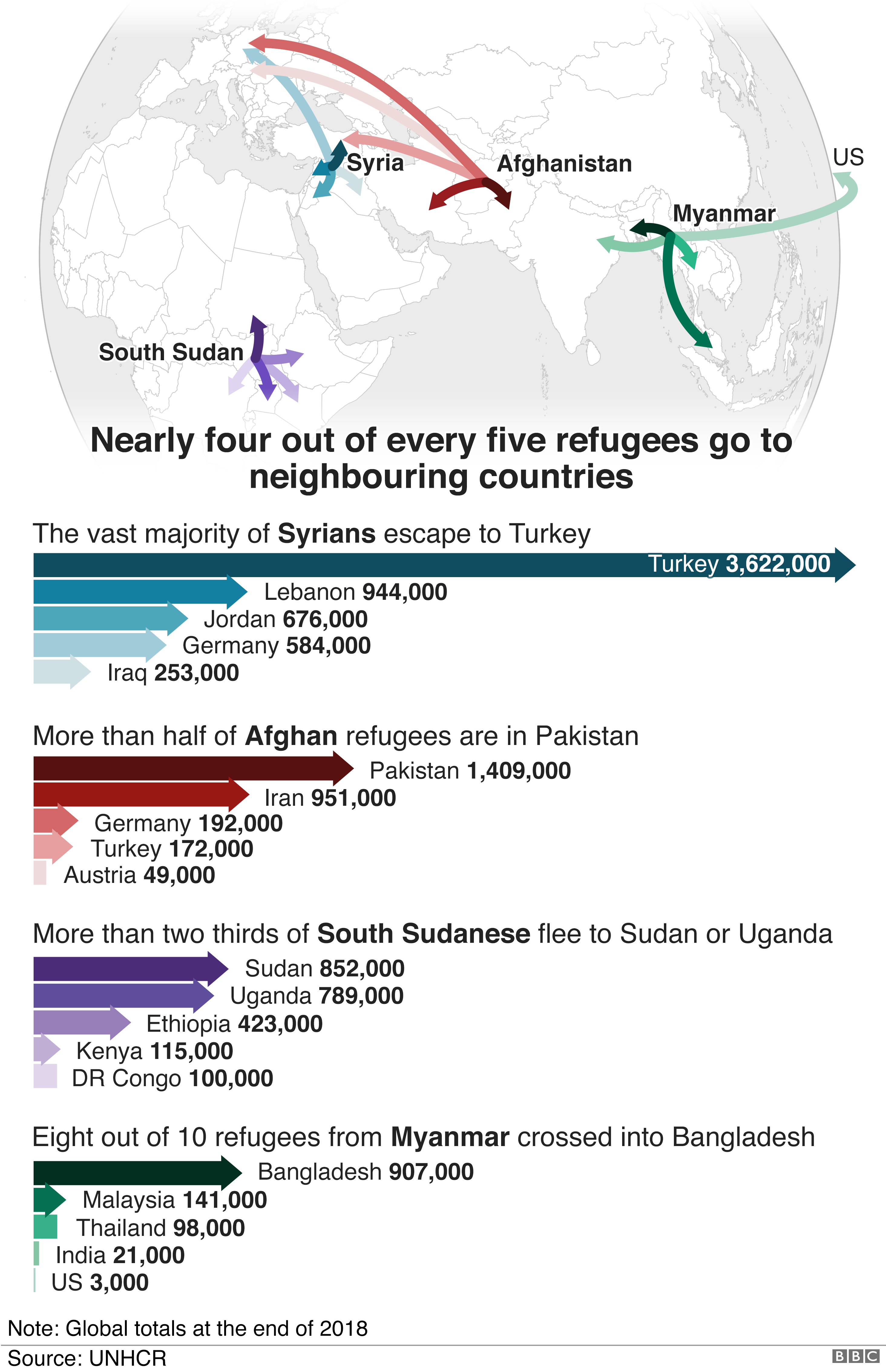 Displaced people: Why are more fleeing home than ever before? - BBC News