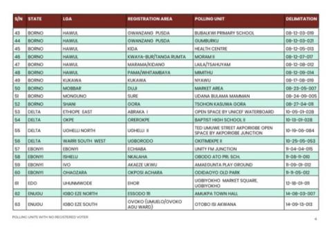 Nigeria election 2023: INEC release list of 240 polling units wia voting no go happun - BBC News ...