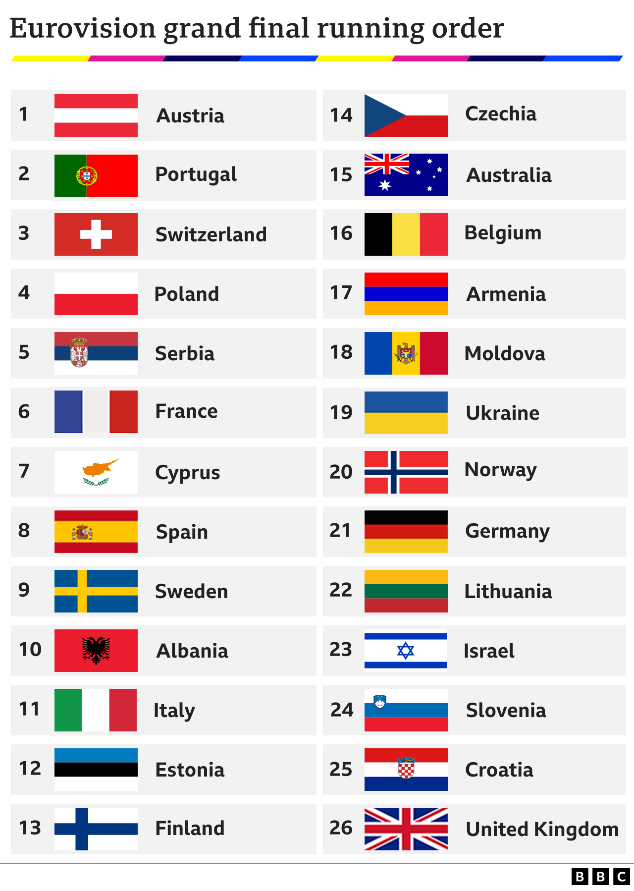 Eurovision Grand Final: When is the Eurovision 2023 final and who is in ...