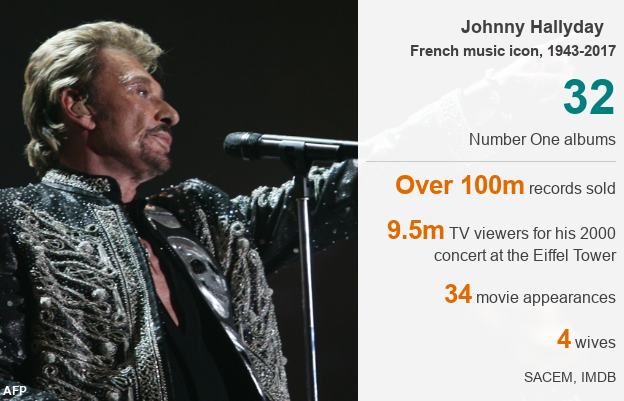 Johnny Hallyday: The story of a French rock phenomenon - BBC News