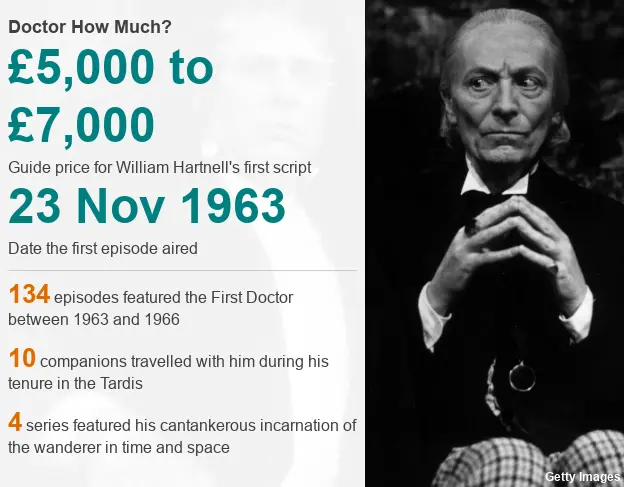 Doctor Who: Debut episode script sells for £6,200