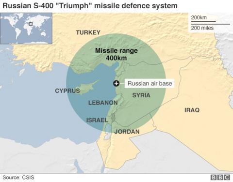 Russia S-400 Syria missile deployment sends robust signal - BBC News