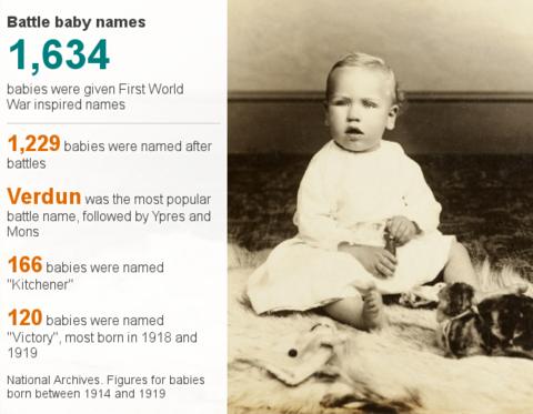 'I was named after a World War One battle' - BBC News